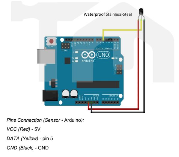 Tutorial:Measuring Temperature using DS18B20 with Arduino Uno